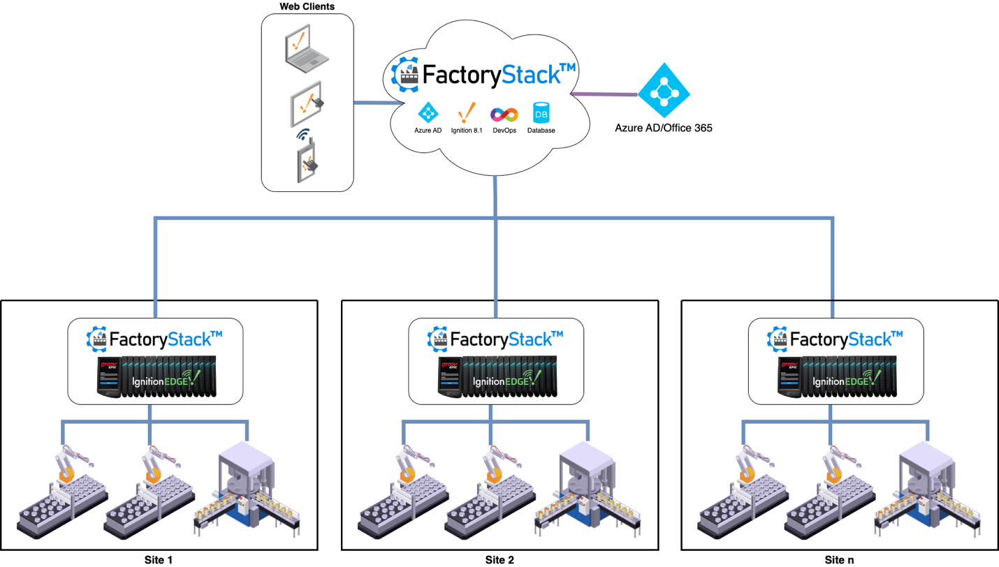 The Art of the Possible: An EPIC "Dream Machine" for Ignition Edge