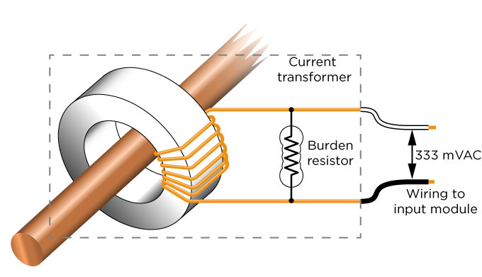 Selecting and sizing a current transformer