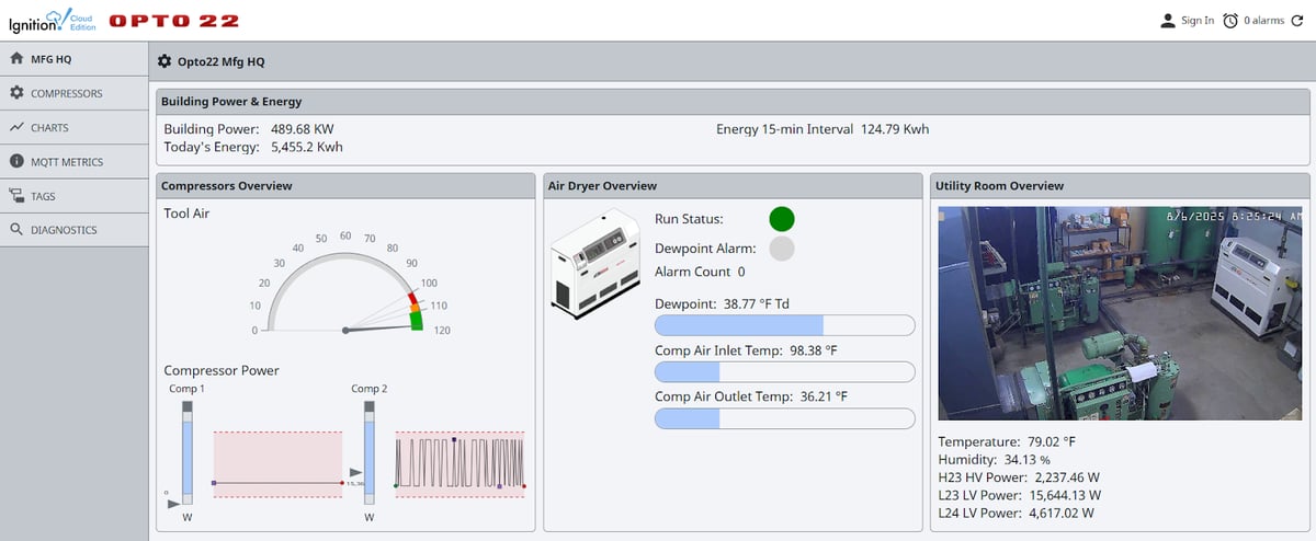 Tips for real-time machine monitoring