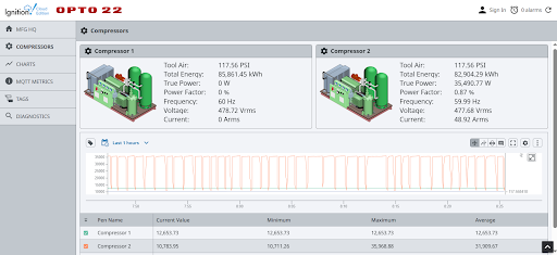 Tips for real-time machine monitoring