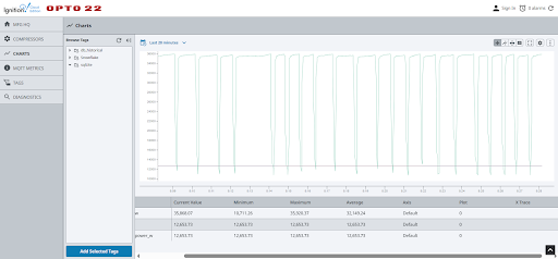 Tips for real-time machine monitoring