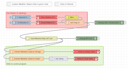 What's new in Node-RED v3.1.7