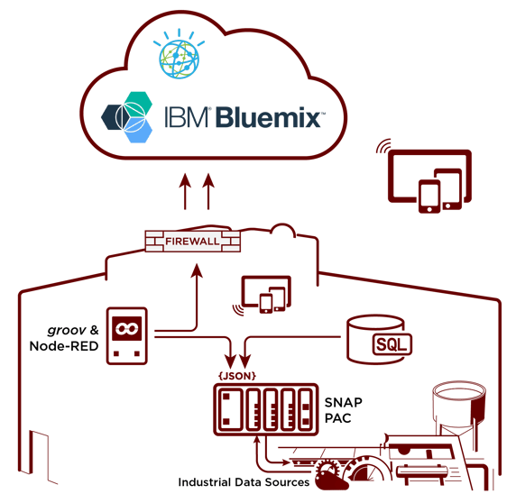 A Survey of Big Data Analytics Software