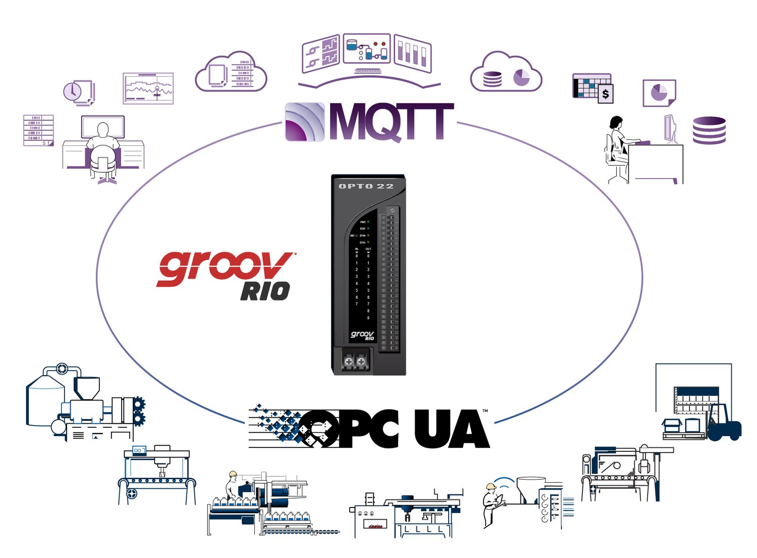 Time to update: groov RIO 3.4 with OPC UA server