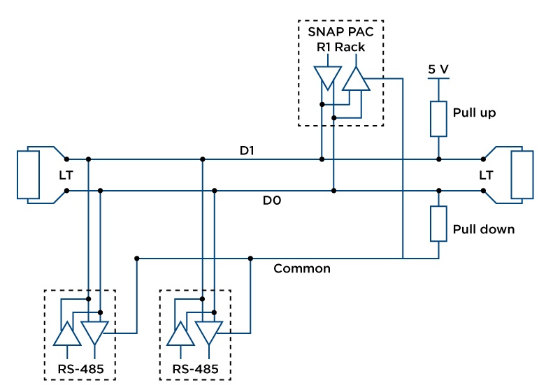 RS-485 - To Terminate, Bias, or Both?