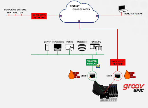 The cybersecurity role of a client or server