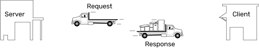 Request-response vs. publish-subscribe, part 1: What's the diff?