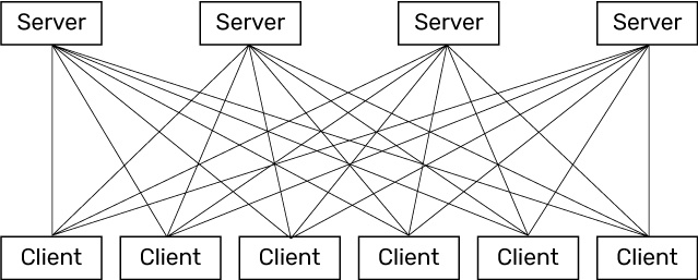 Request-response vs. publish-subscribe, part 2: Which to use?