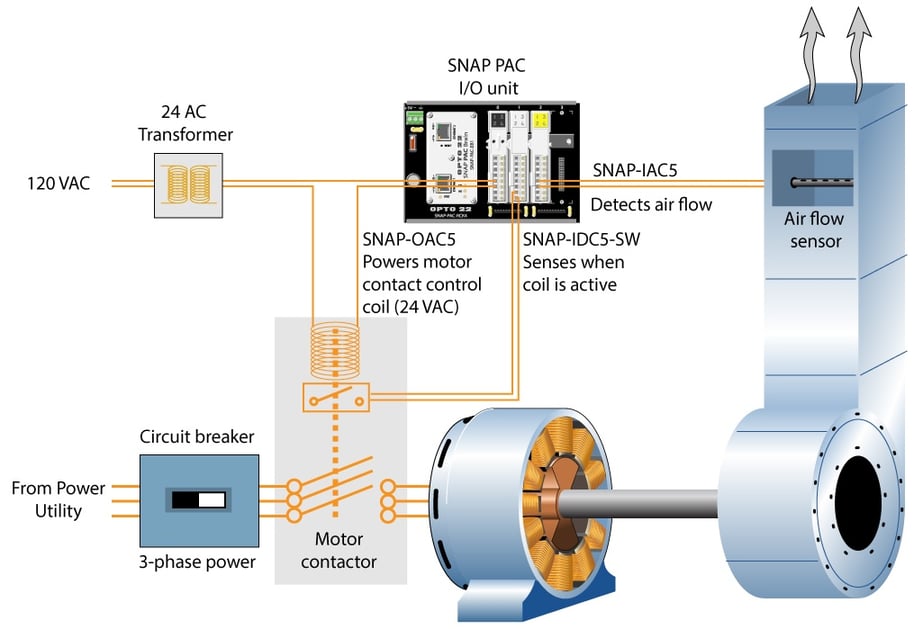 Automation 101: Adding Control to AC Motors