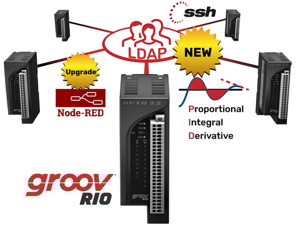 Get ready for groov RIO 3.0