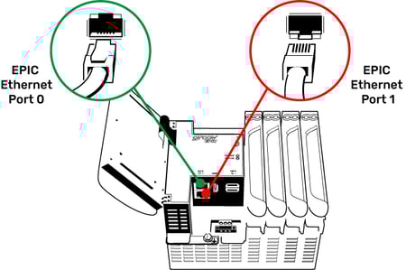 groov EPIC Security Series, Part 1: Dual Network Interfaces