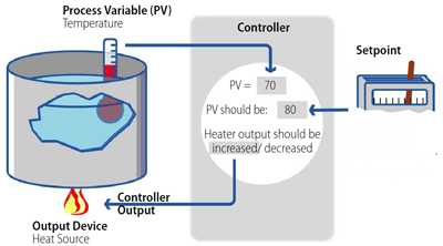 OptoNews Tip: Changes to PID algorithms